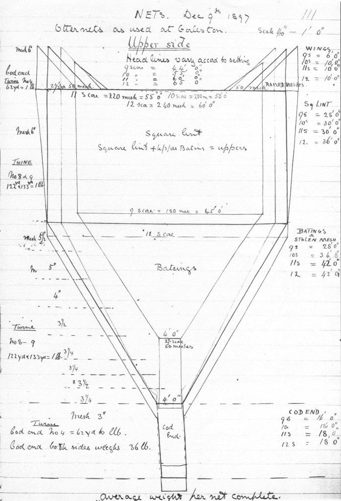 Trawling – The Short Blue Fleet